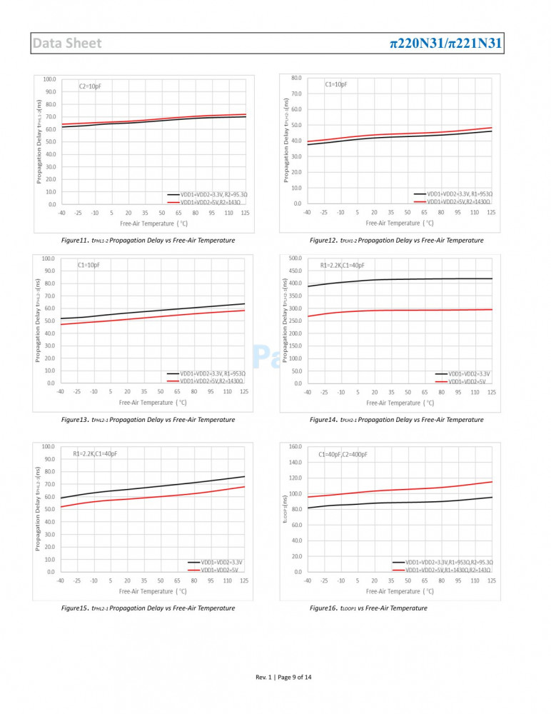 π220N31 datasheet page 9