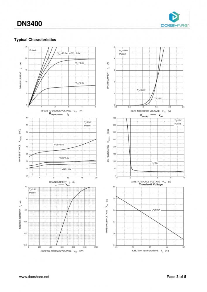 DN3400 datasheet page 3