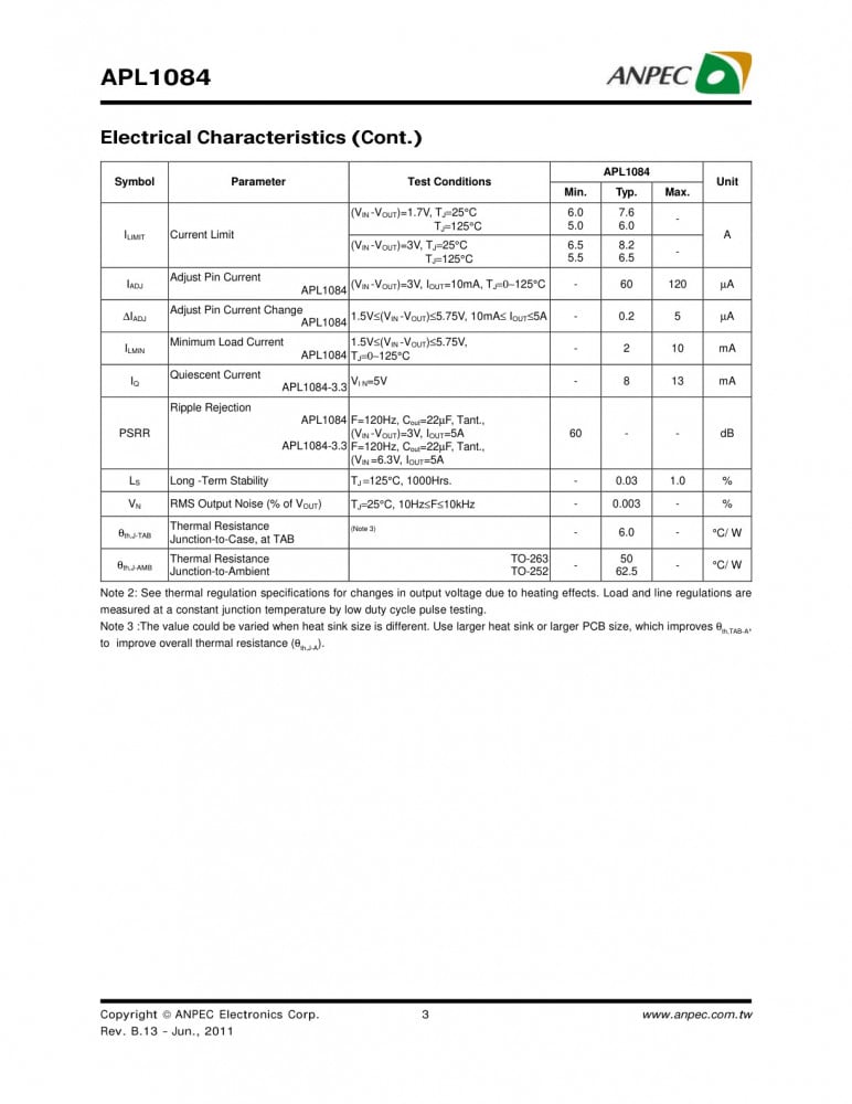APL1084 datasheet page 3