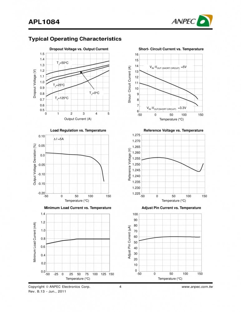 APL1084 datasheet page 4