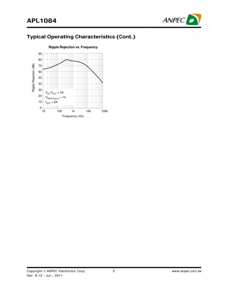 APL1084 datasheet page 5