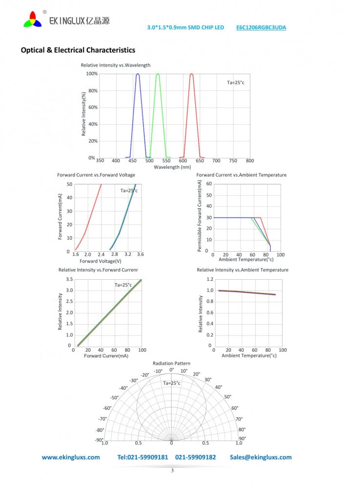 E6C1206RGBC3UDA datasheet page 3