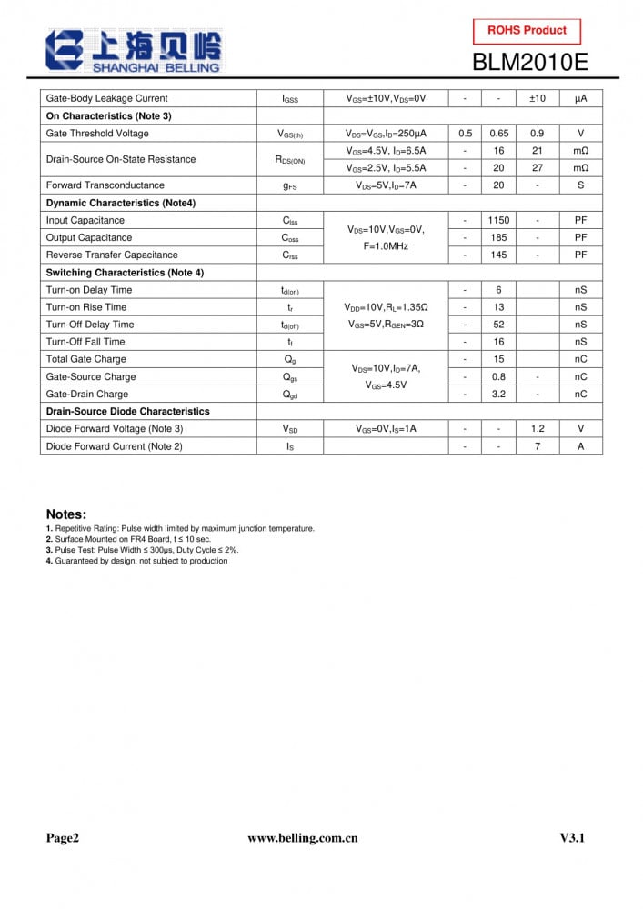 BLM2012E datasheet page 2