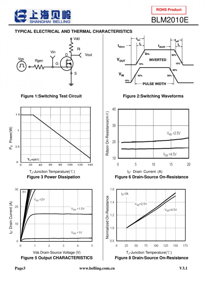 BLM2012E datasheet page 3