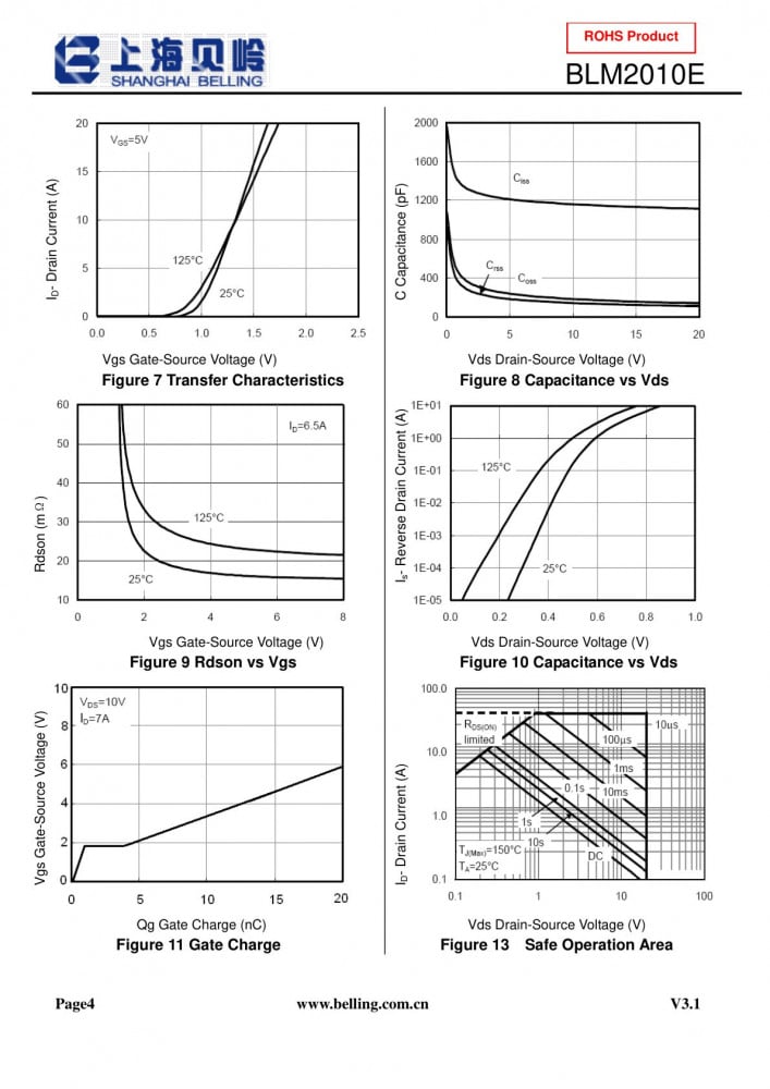 BLM2012E datasheet page 4