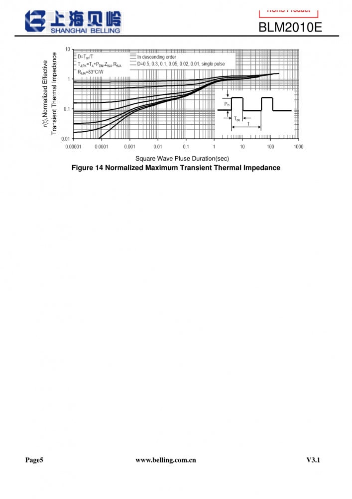 BLM2012E datasheet page 5