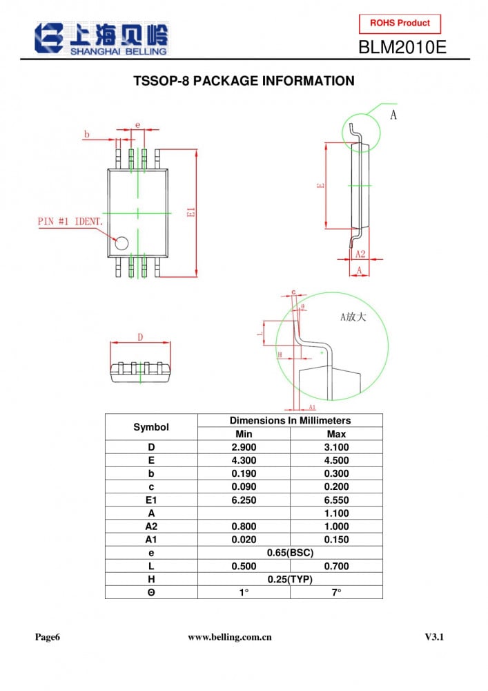 BLM2012E datasheet page 6