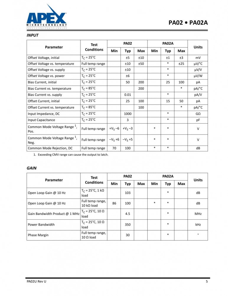 PA02M/883 datasheet page 5