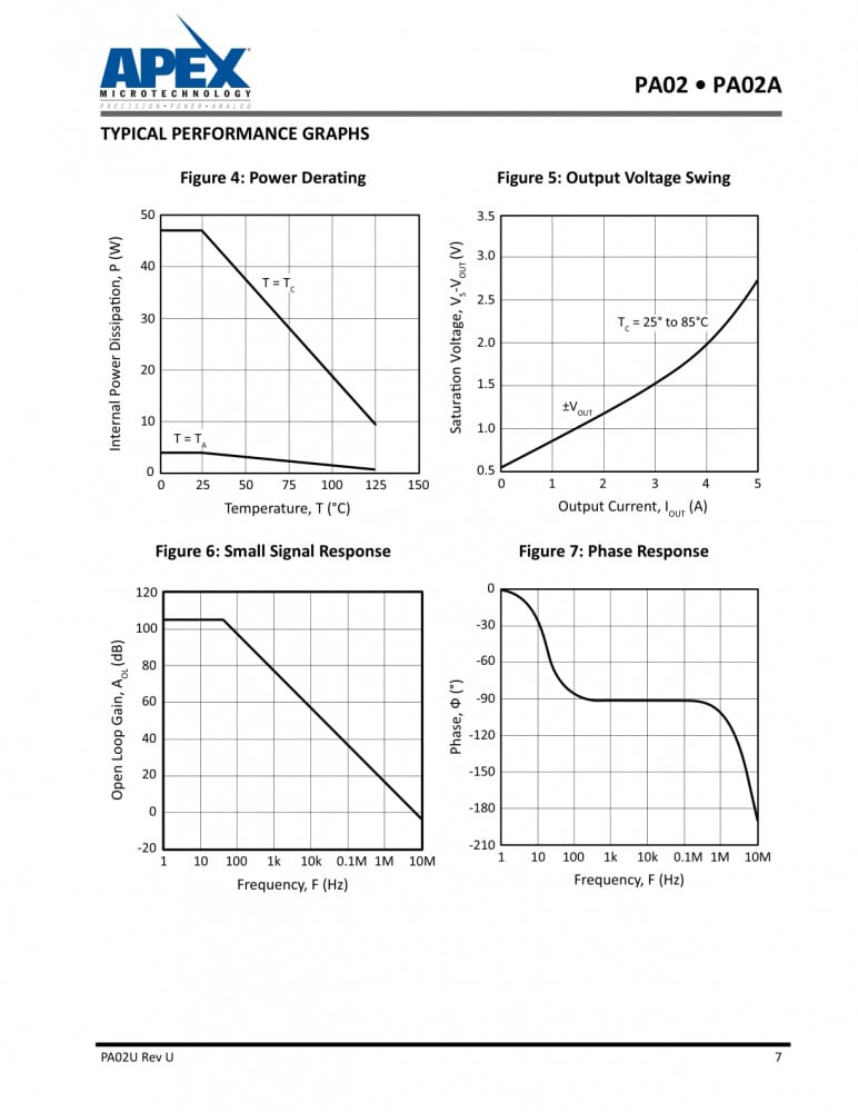 PA02M/883 datasheet page 7