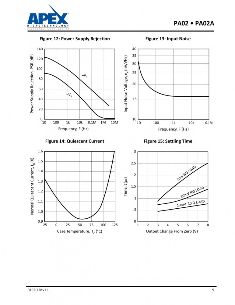 PA02M/883 datasheet page 9
