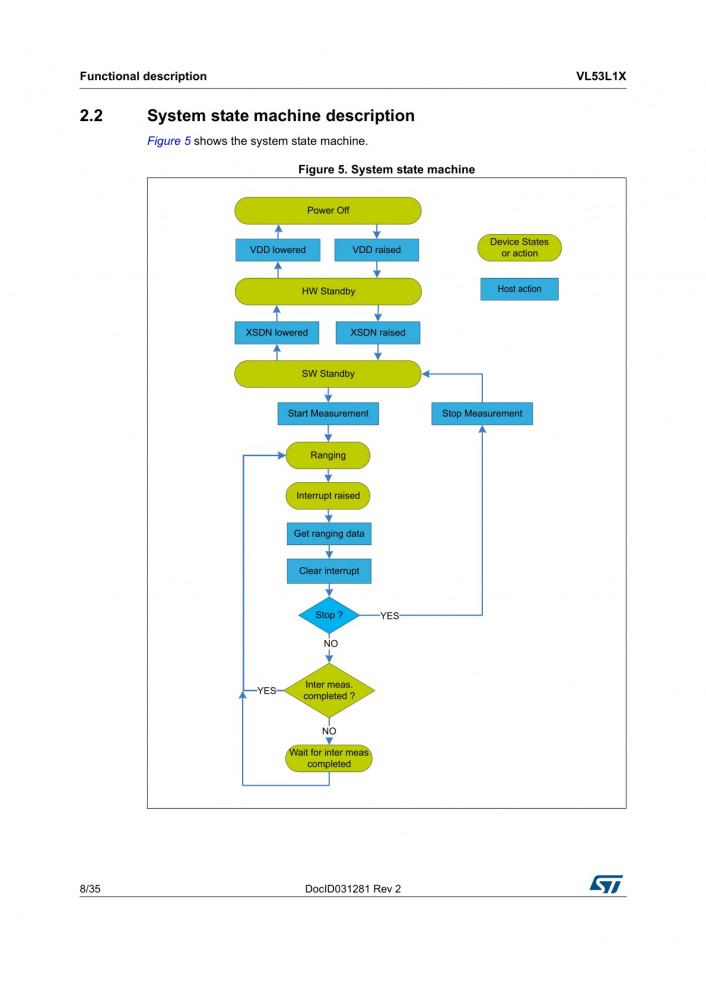 VL53L1CXV0FY/1 datasheet page 8