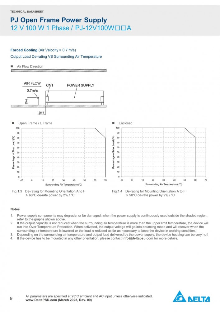 DELTA PJ datasheet page 9