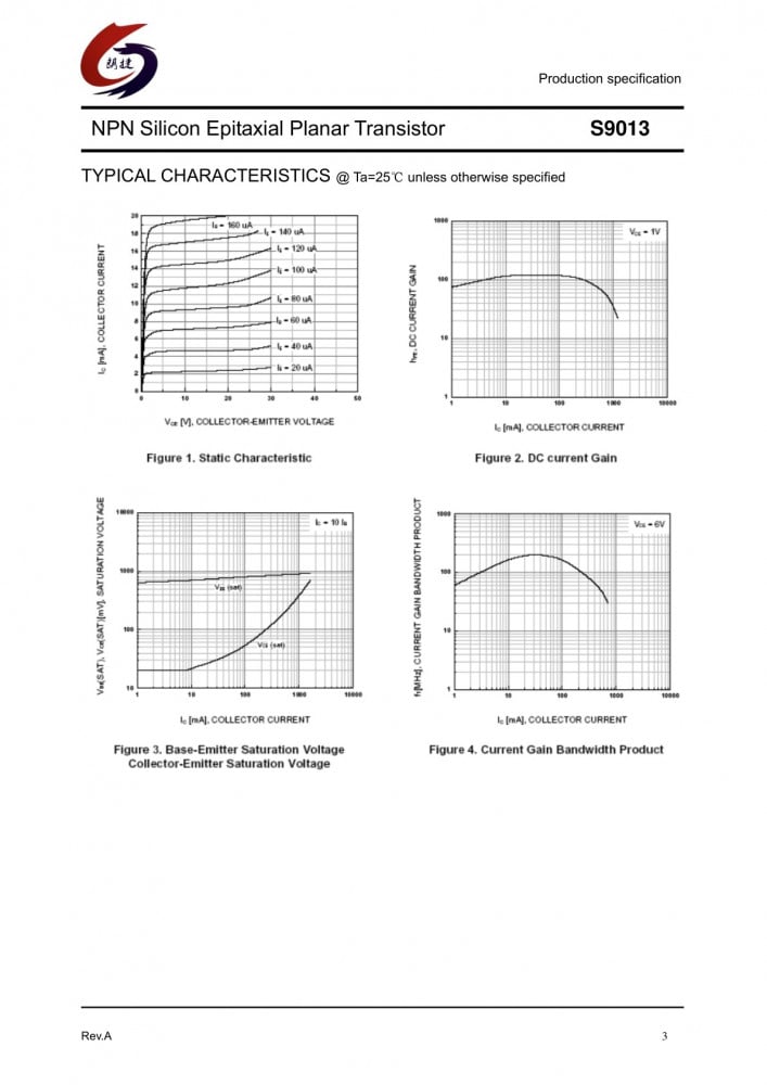 S9013 datasheet page 3