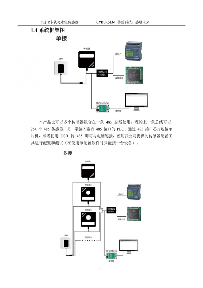 CSJ-R manual page 4