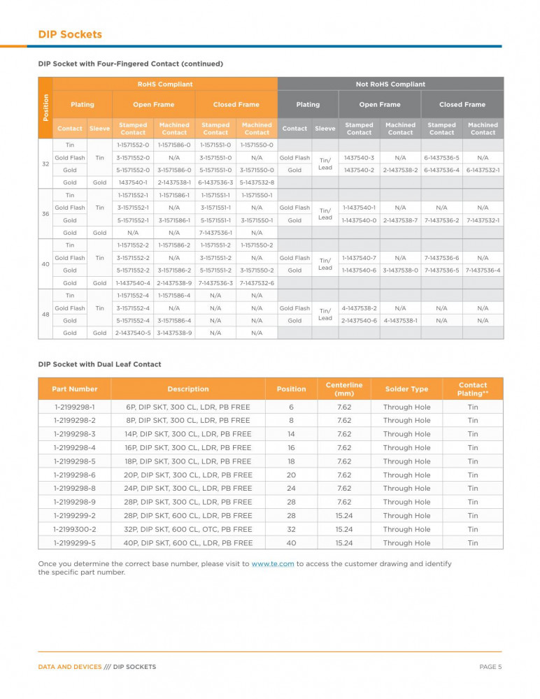 TE Connectivity DIP socket guide page 5