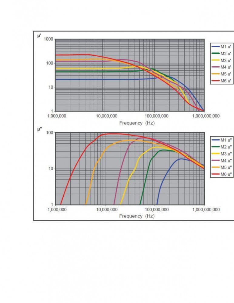 Fair-Rite flexible ferrite sheet document page 5