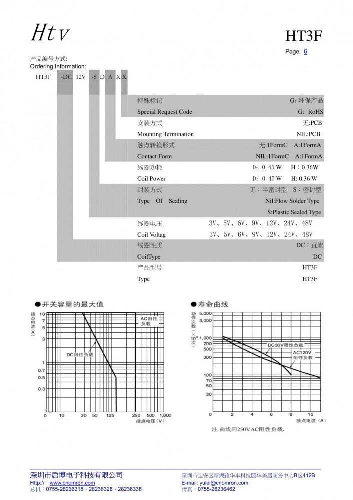 HT3F datasheet page 6