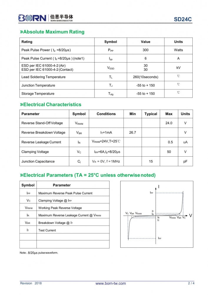 SD24C datasheet page 2