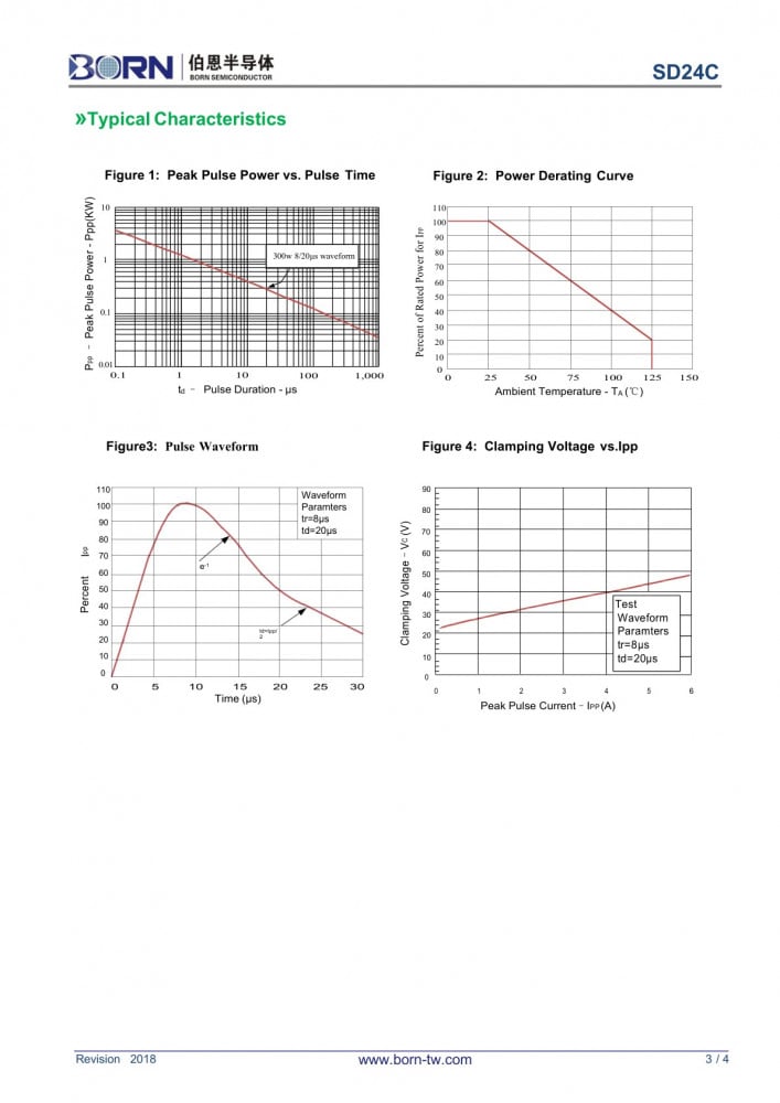 SD24C datasheet page 3