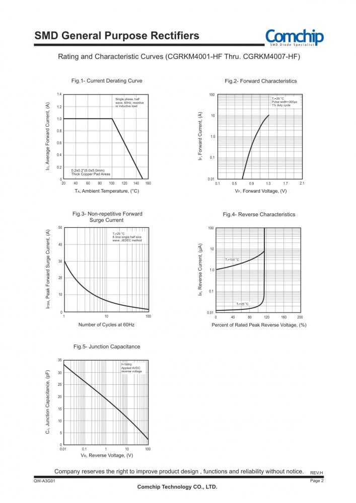 CGRKM4005-HF datasheet page 2