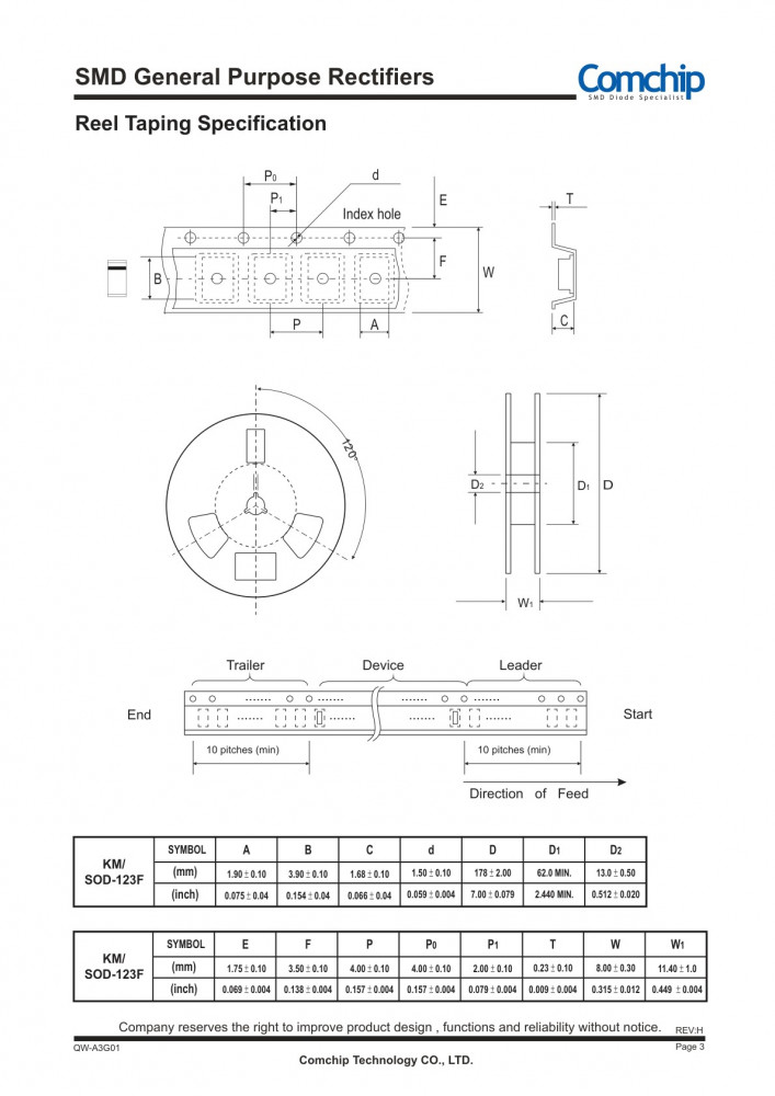 CGRKM4005-HF datasheet page 3