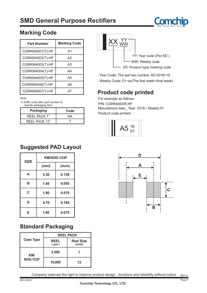 CGRKM4005-HF datasheet page 4