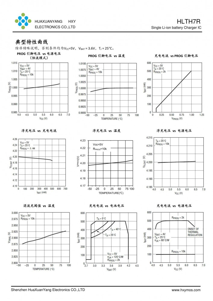 HLTH7R datasheet page 7