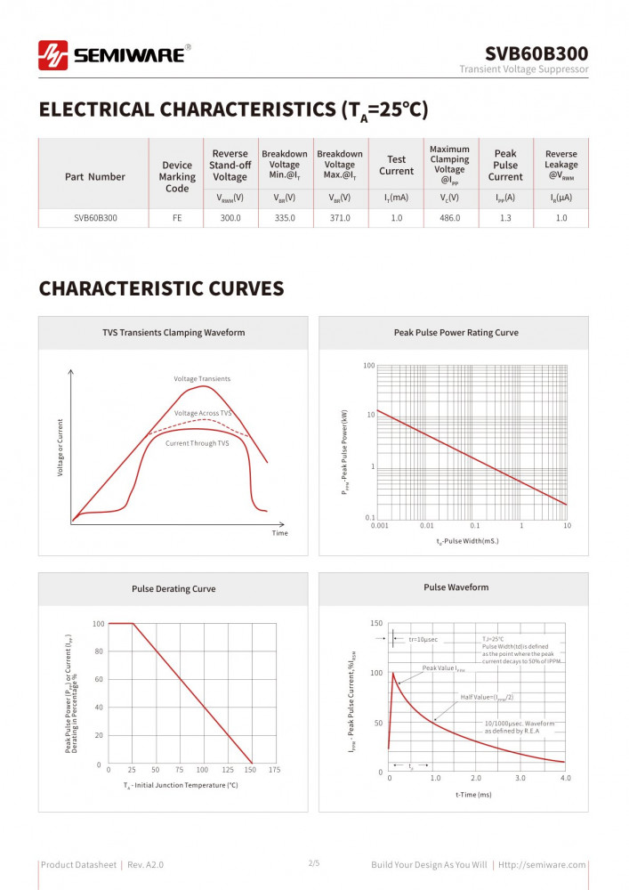 SEMIWARE product datasheet preview, page 2