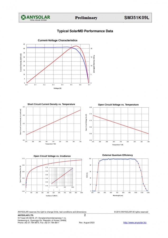 SM351K09L technical document page 2