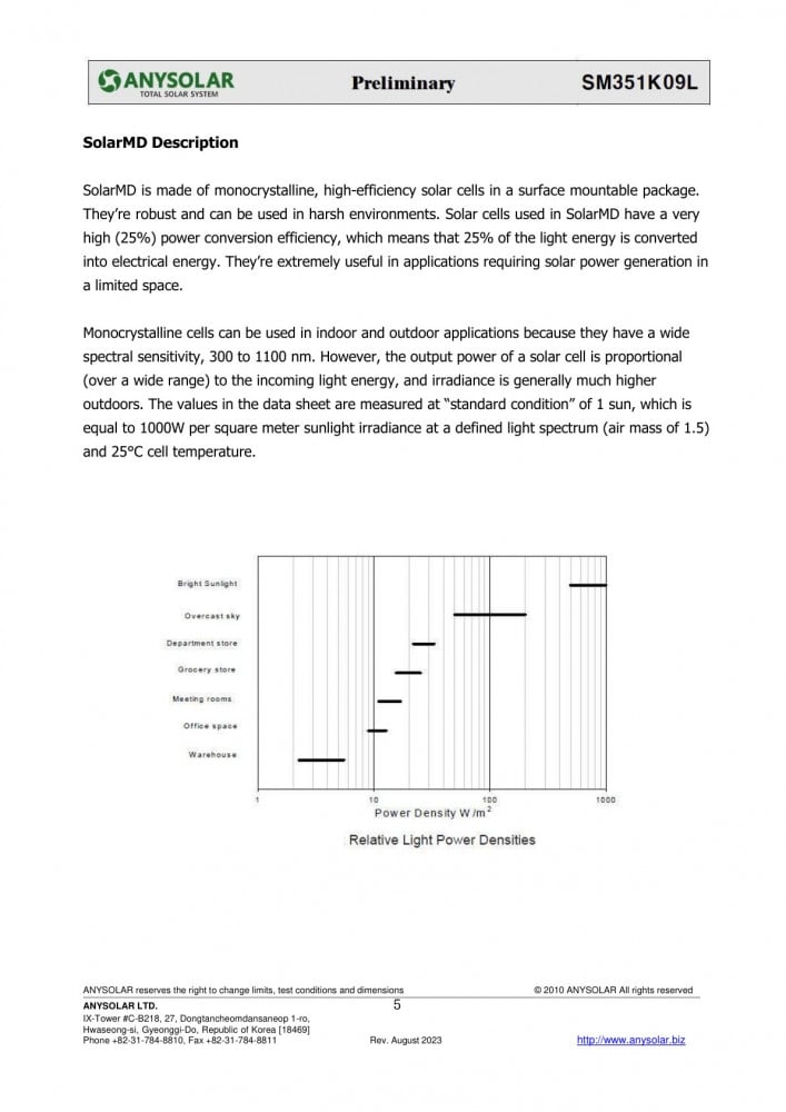 SM351K09L technical document page 5