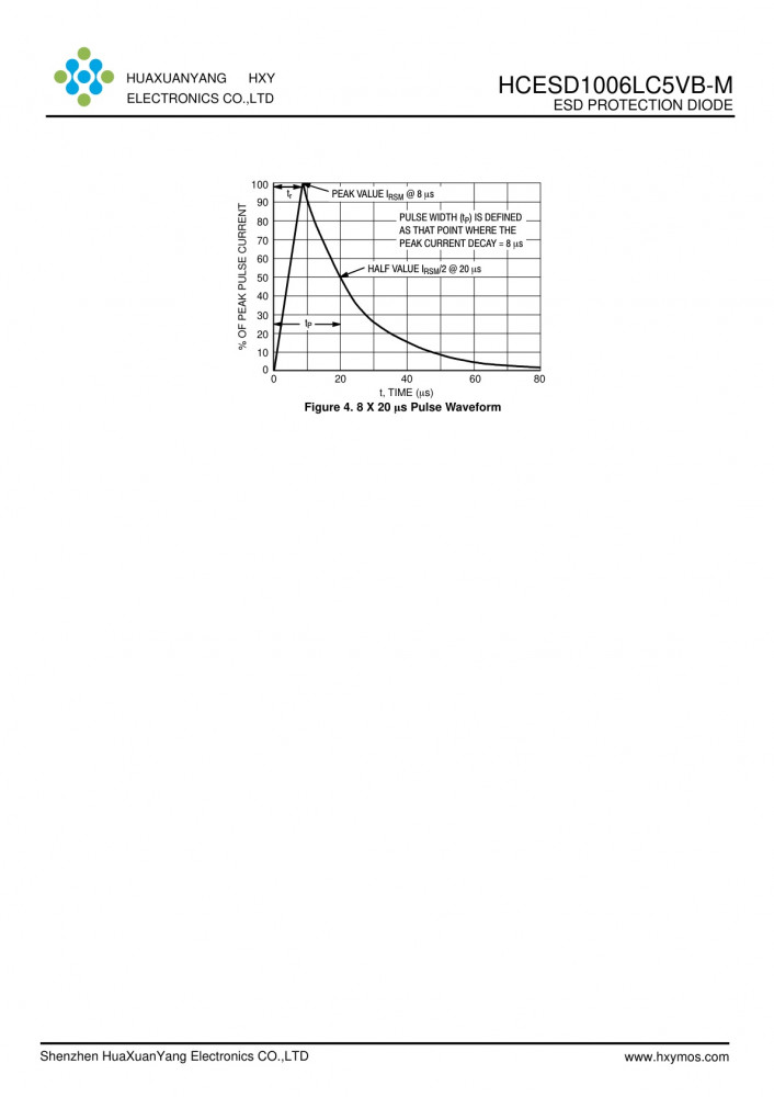 HCESD1006LC5VB-M datasheet page 3