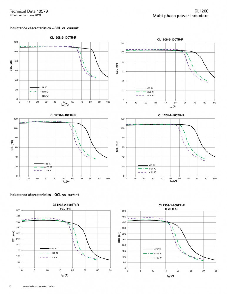 CL1208 datasheet page 6