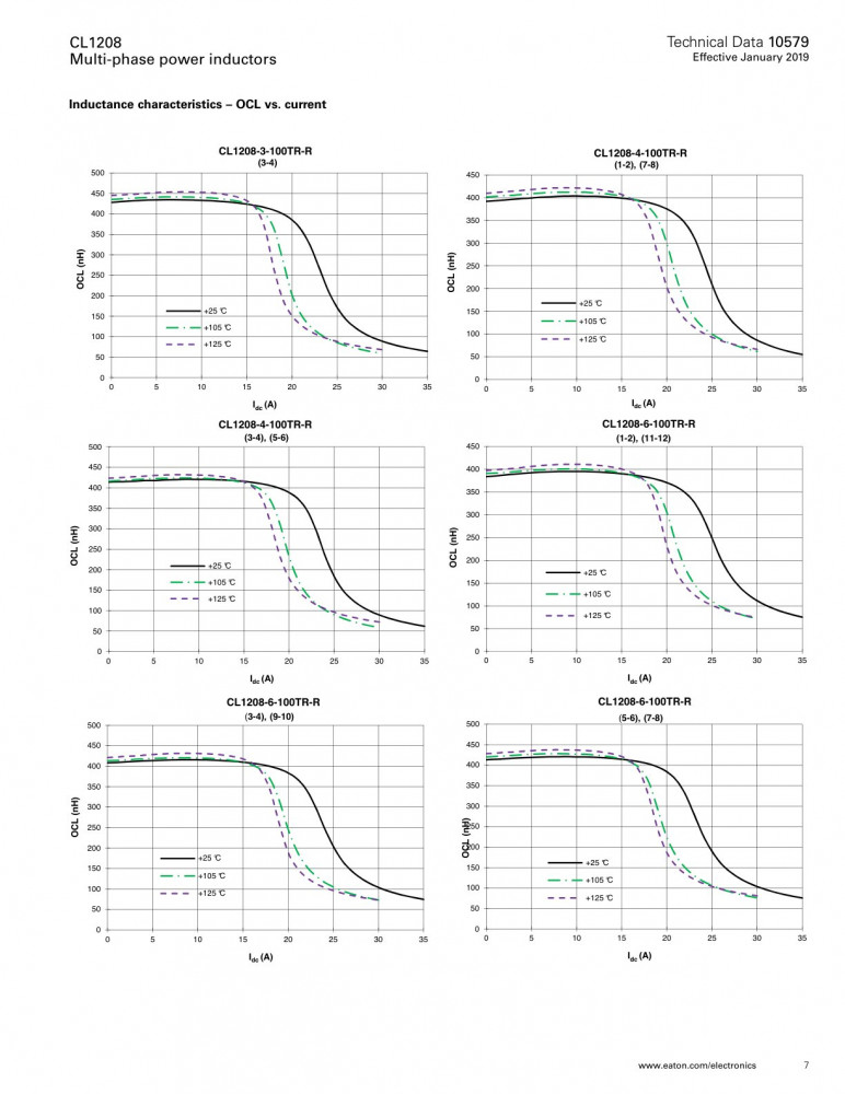 CL1208 datasheet page 7