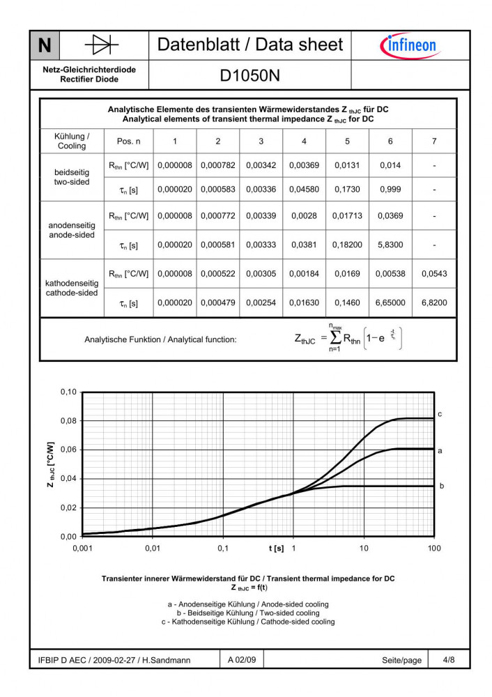 D1050N18T datasheet page 4