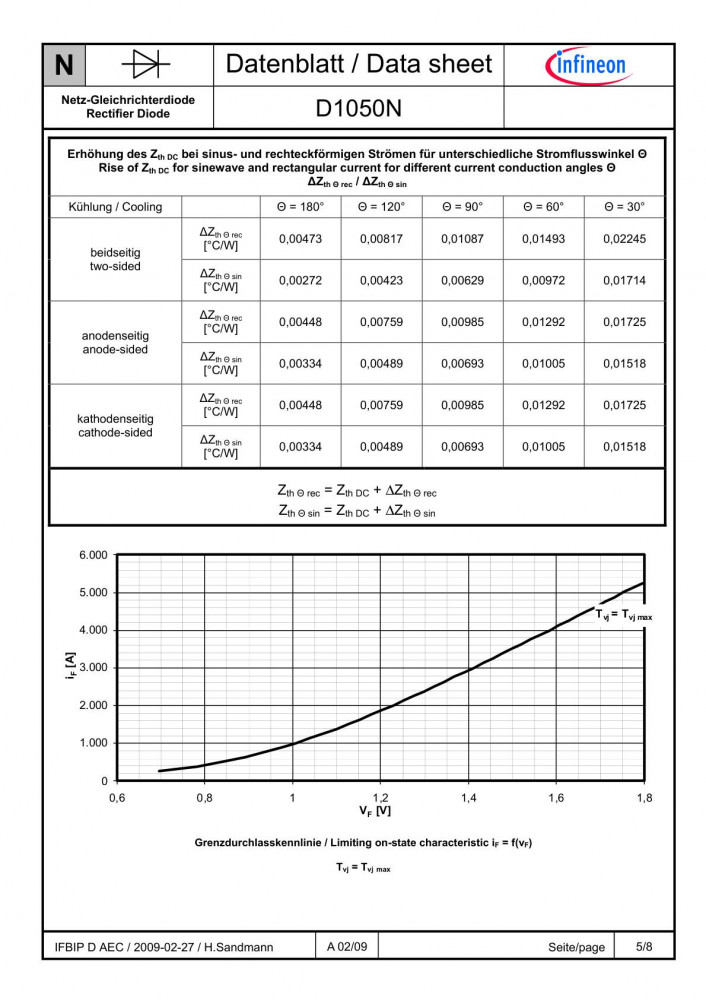 D1050N18T datasheet page 5