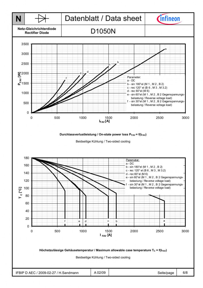 D1050N18T datasheet page 6