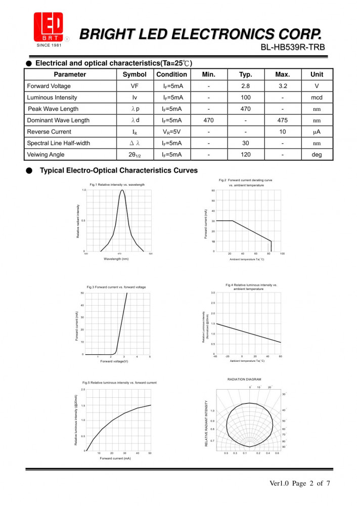 BL-HB539R-TRB datasheet page 2