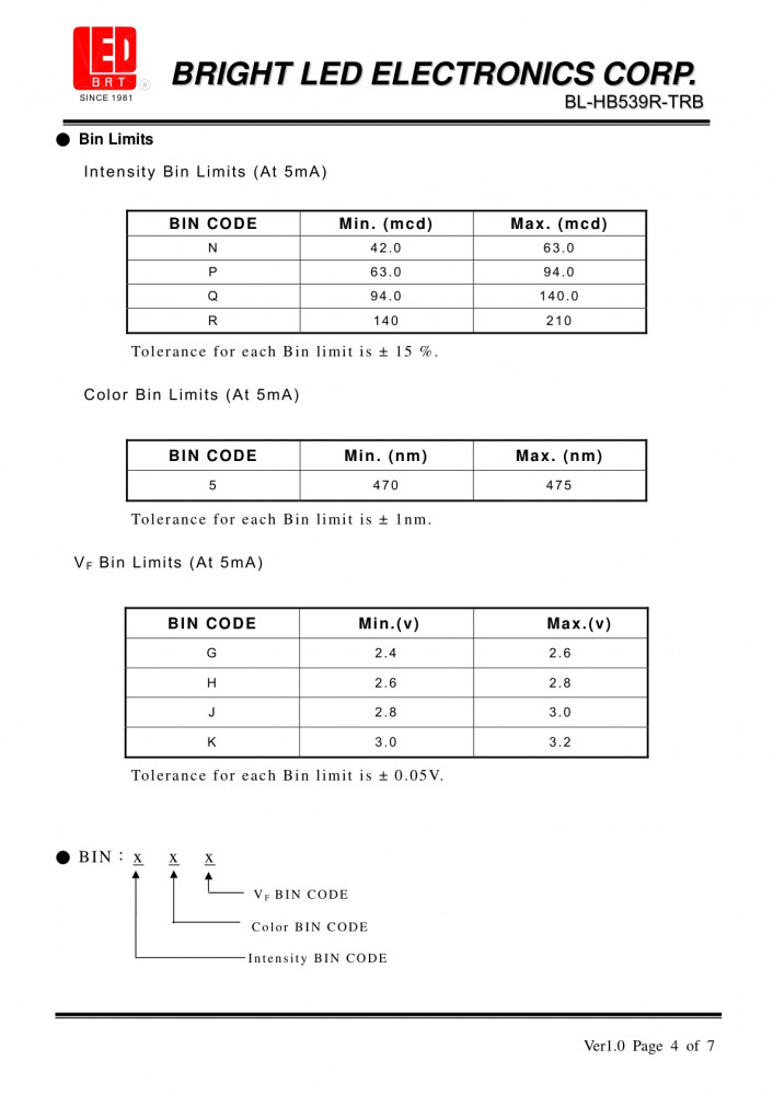 BL-HB539R-TRB datasheet page 4
