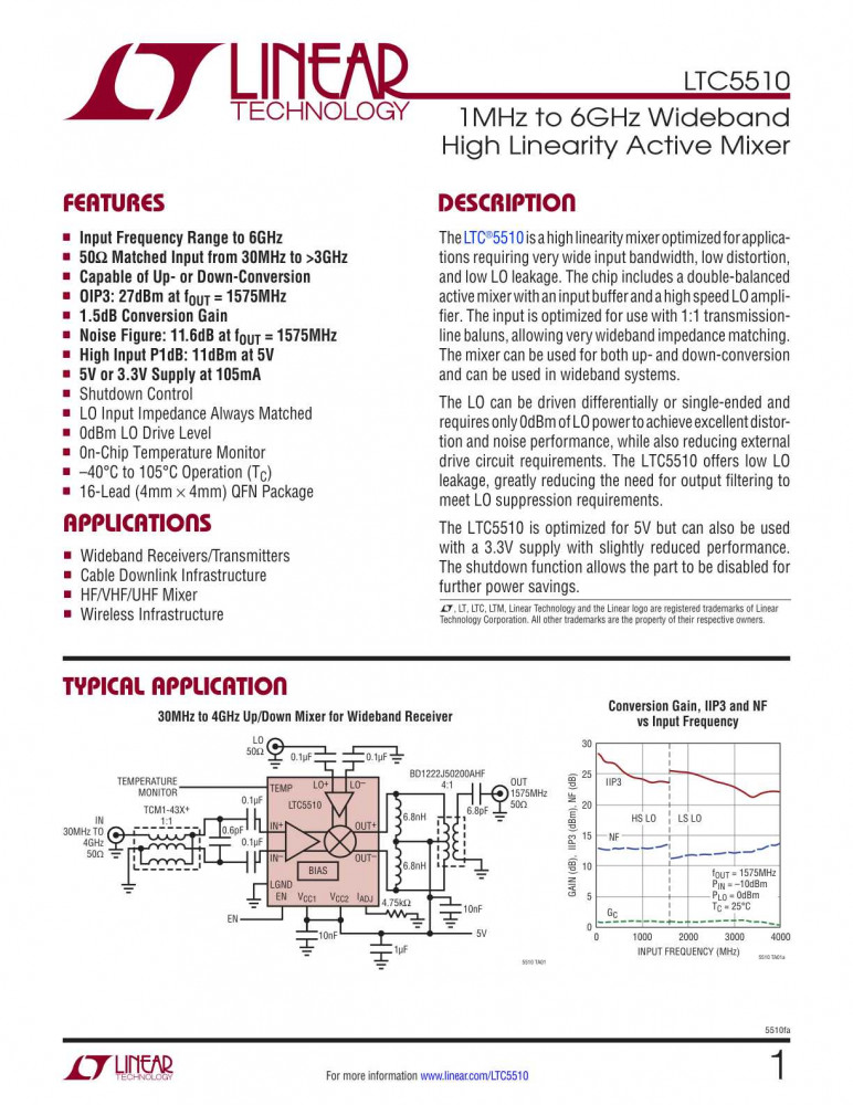 LTC5510 datasheet page 1