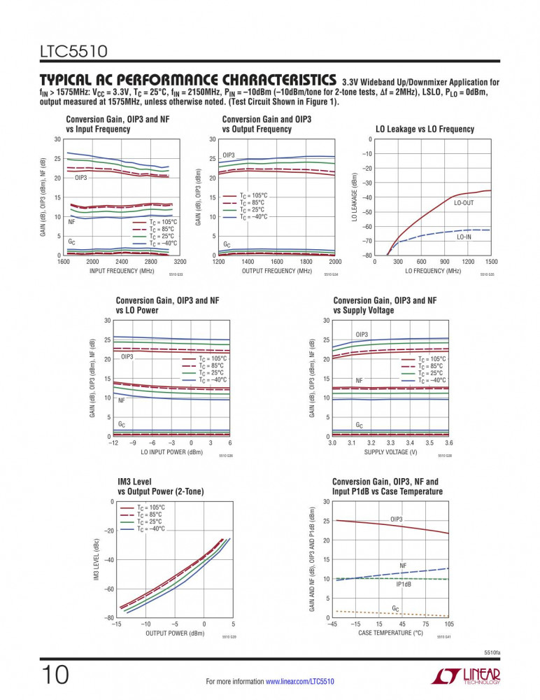 LTC5510 datasheet page 10
