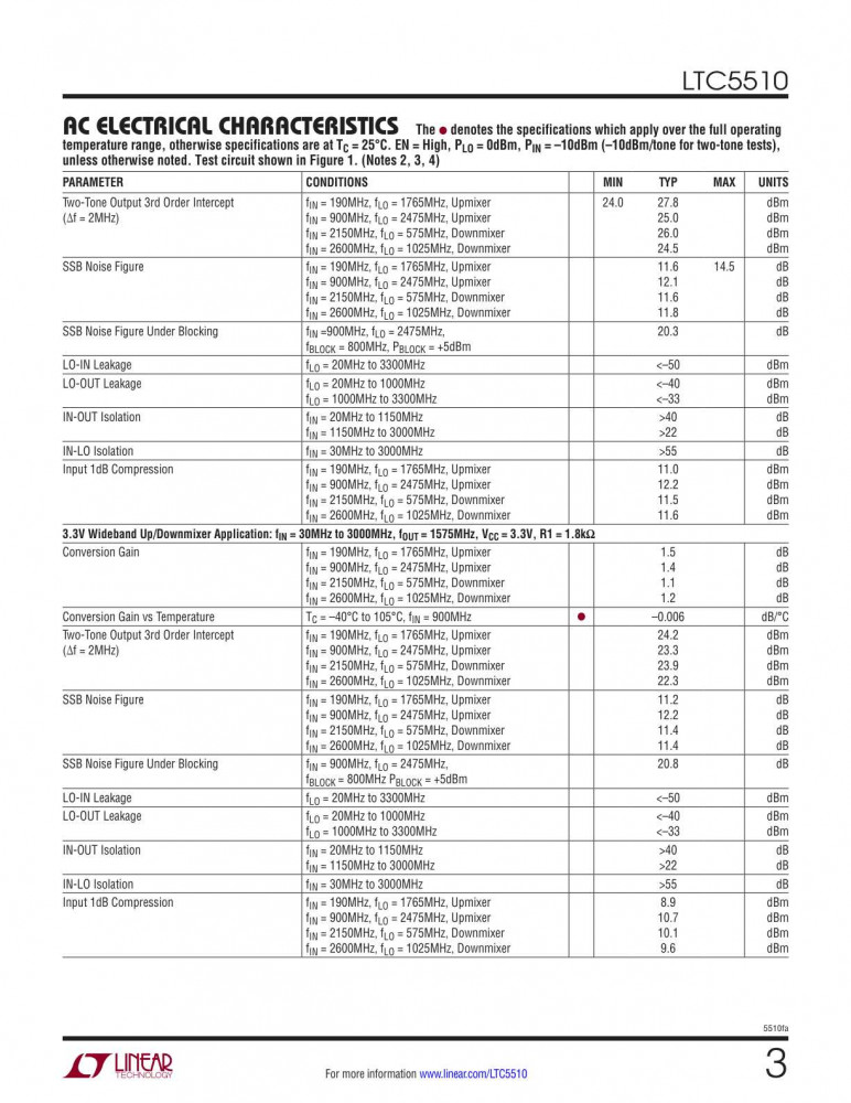 LTC5510 datasheet page 3