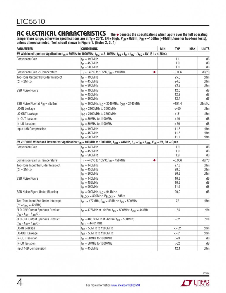 LTC5510 datasheet page 4