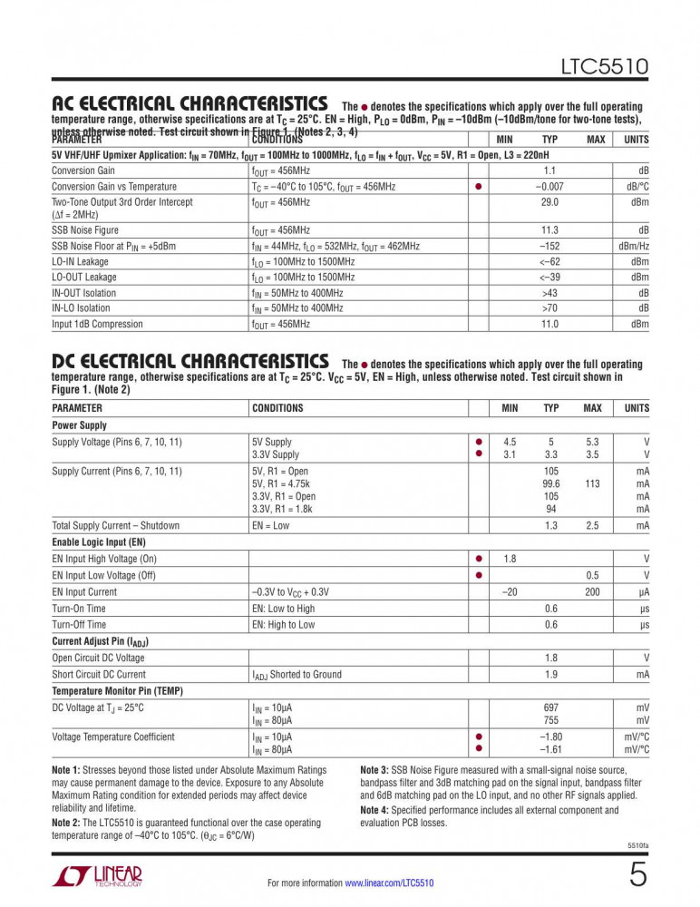 LTC5510 datasheet page 5