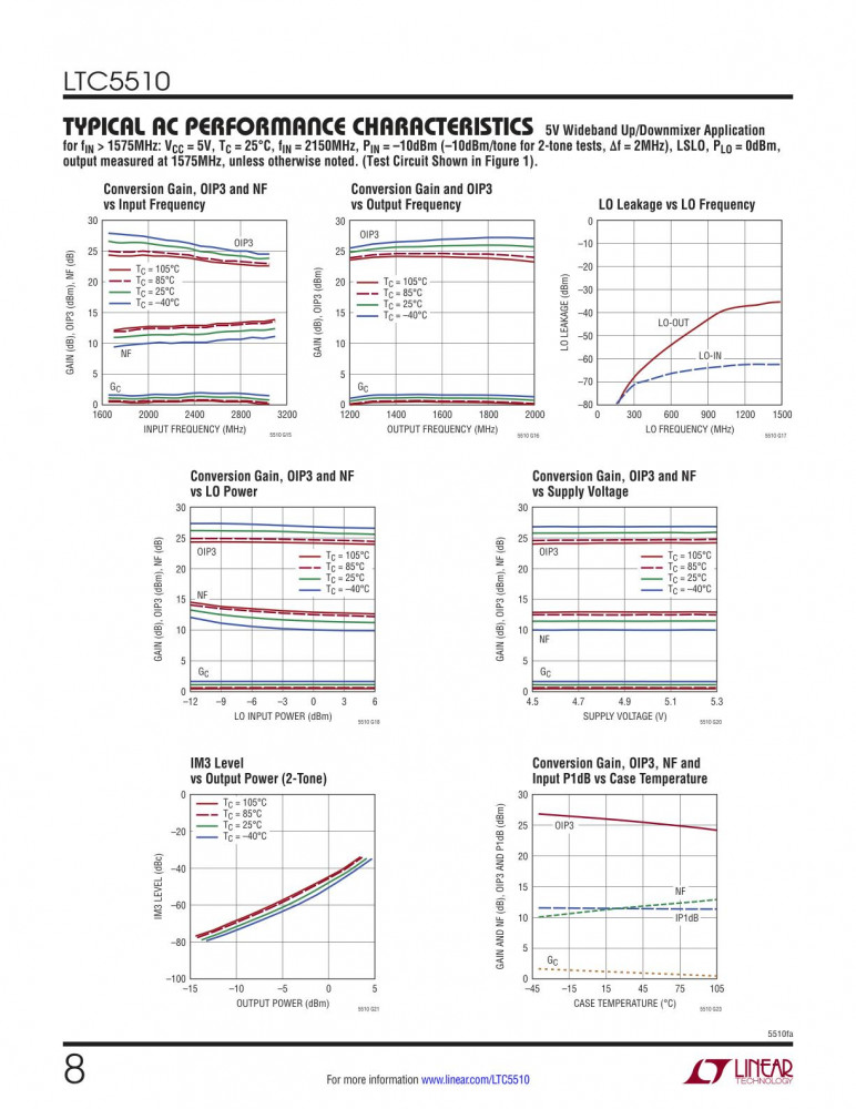 LTC5510 datasheet page 8