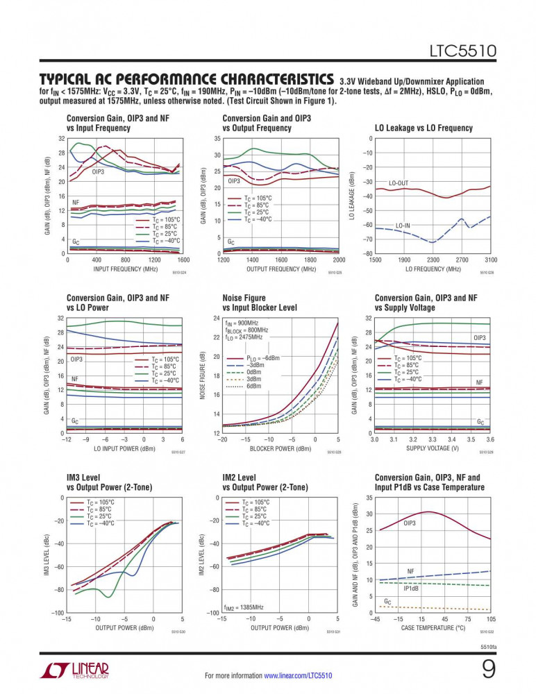 LTC5510 datasheet page 9