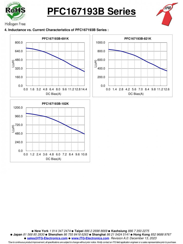 PFC167193B datasheet page 4