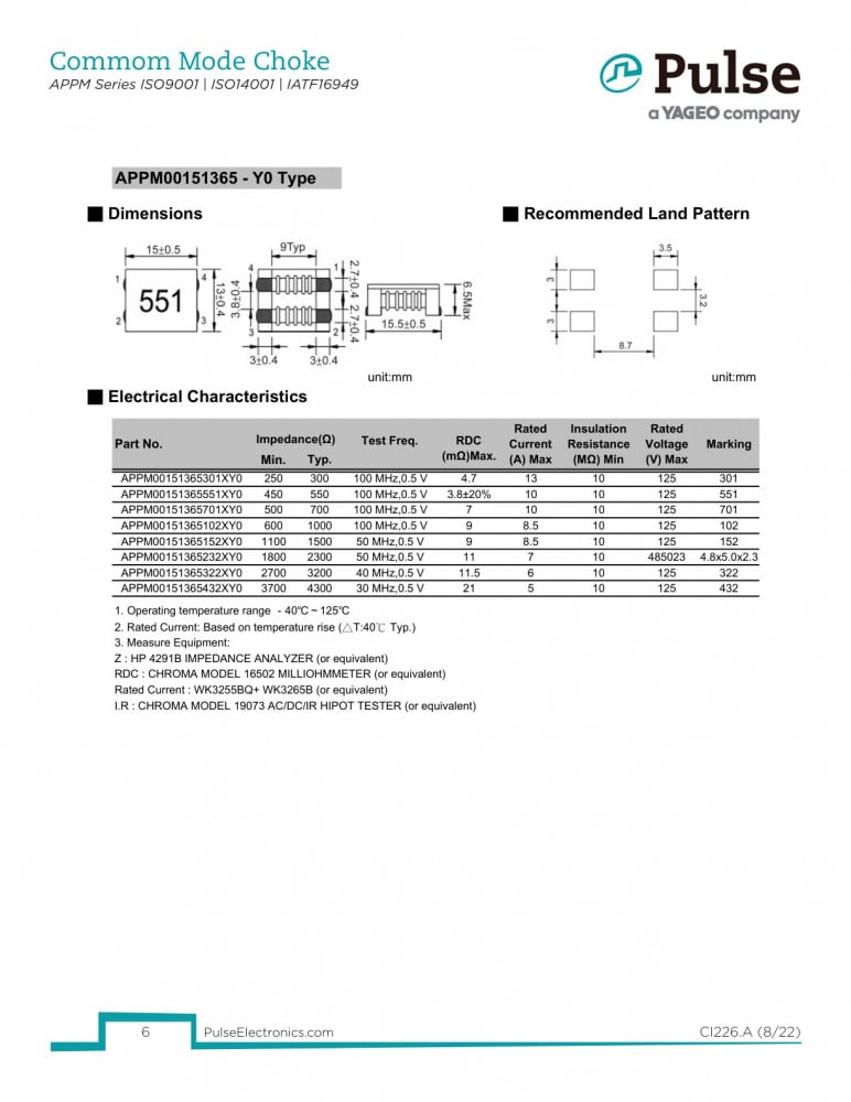 Chilisin APPM series datasheet page 6
