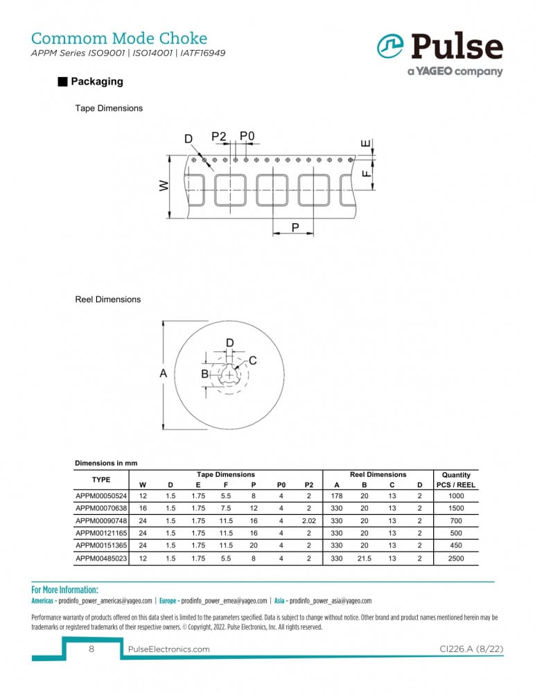 Chilisin APPM series datasheet page 8