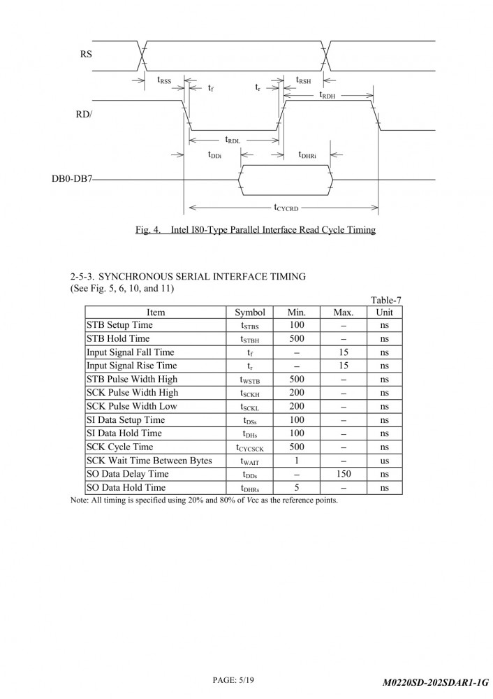 M0220SD-202SDAR1-1G datasheet page 8