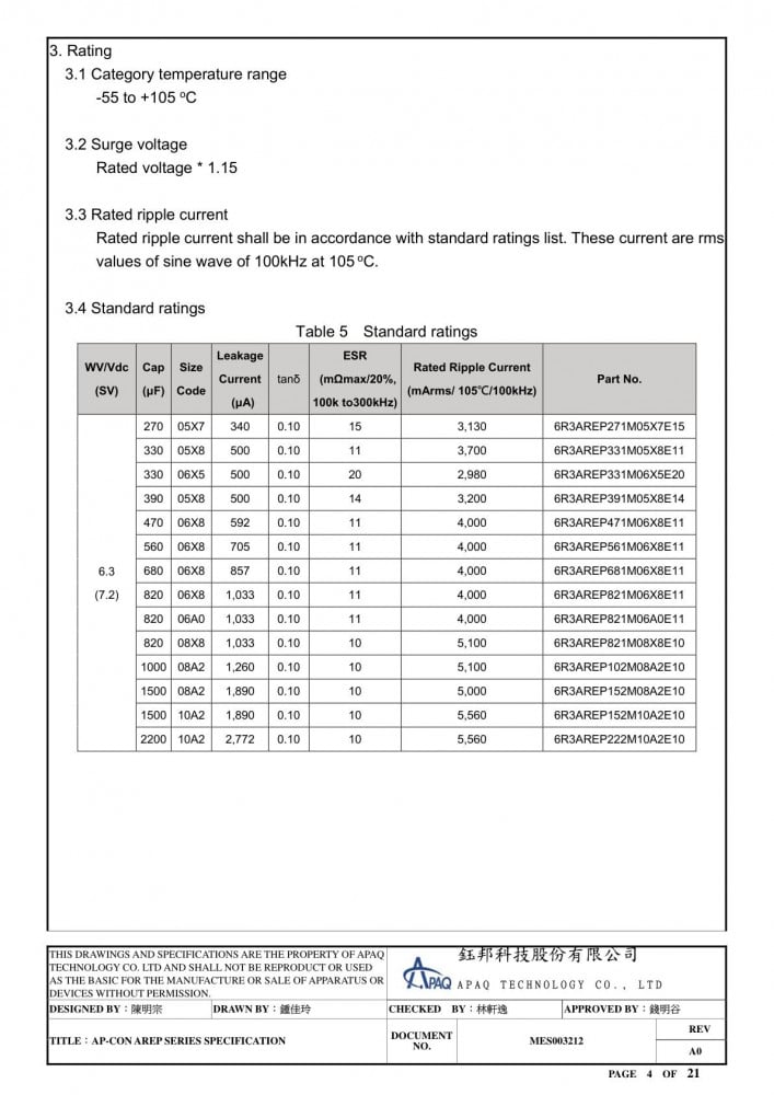 APAQ AREP standard ratings page 4